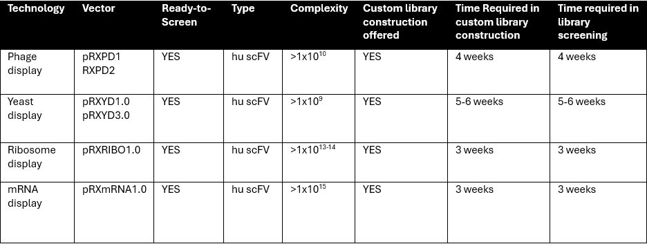 Custom Antibody - RxBiosciences LLC